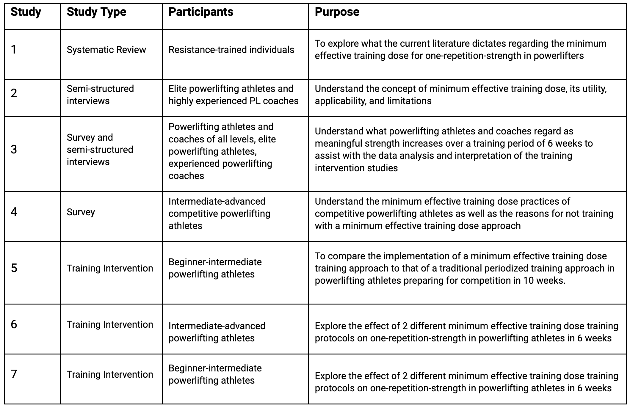What’s the least amount of training you need to make solid strength ...