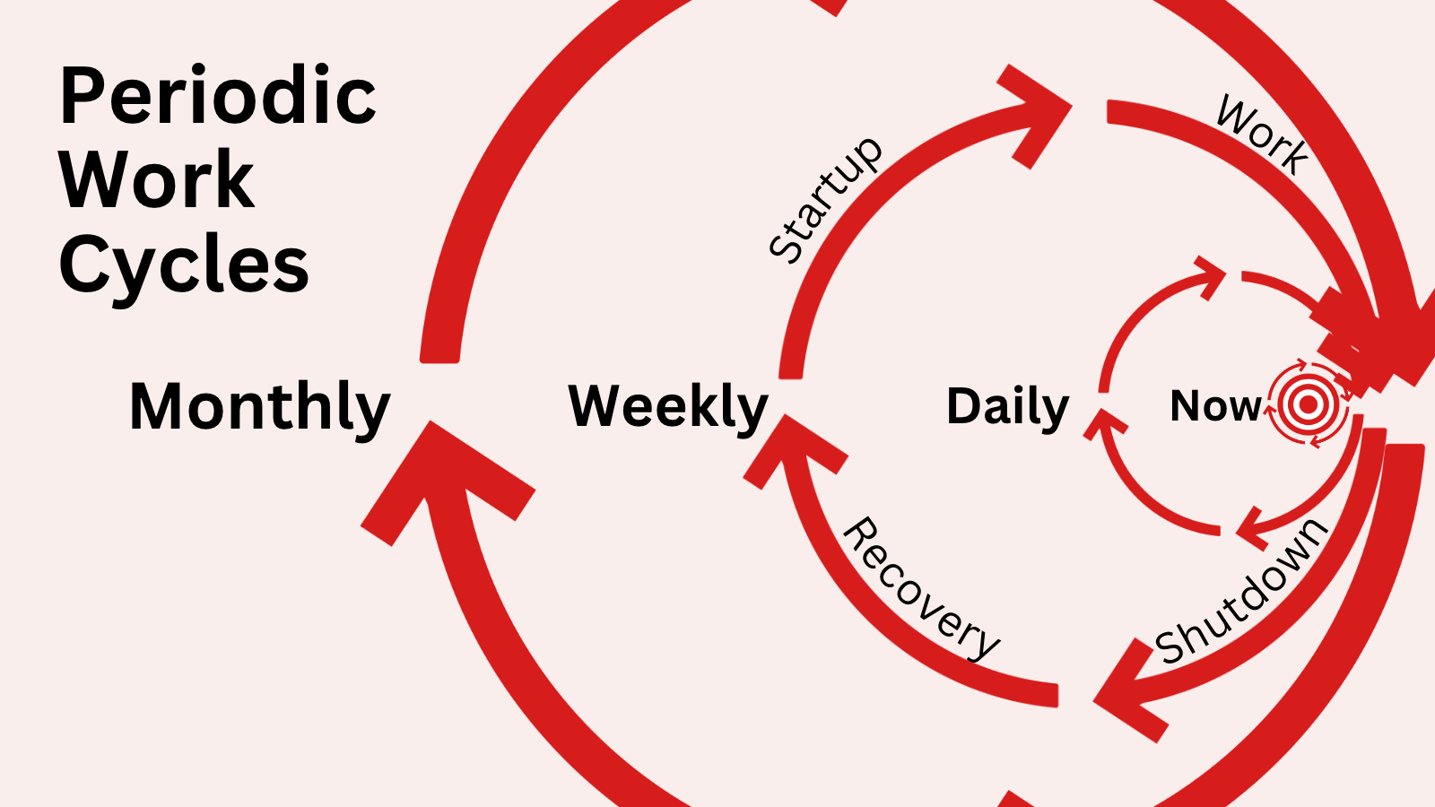 Weekend Upgrade 30: Action-Powered Productivity Cycles