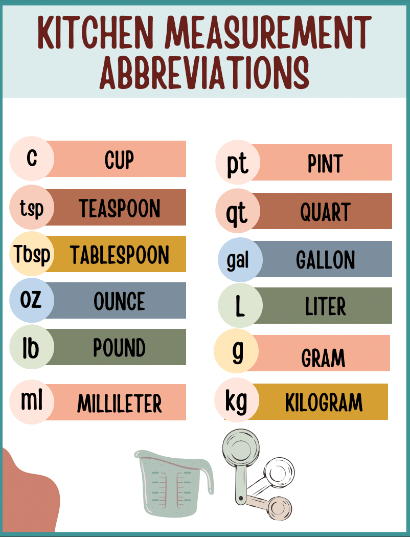 Kitchen Measurement Poster