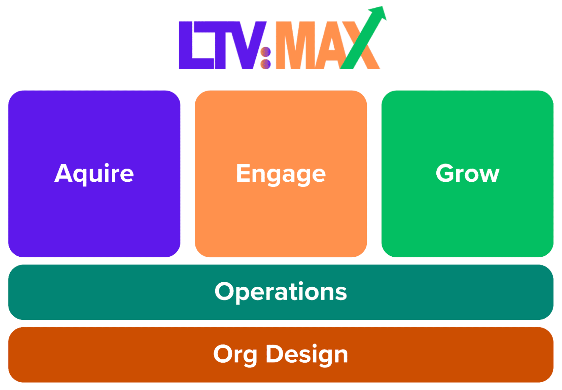 LTV MAX Pre Launch