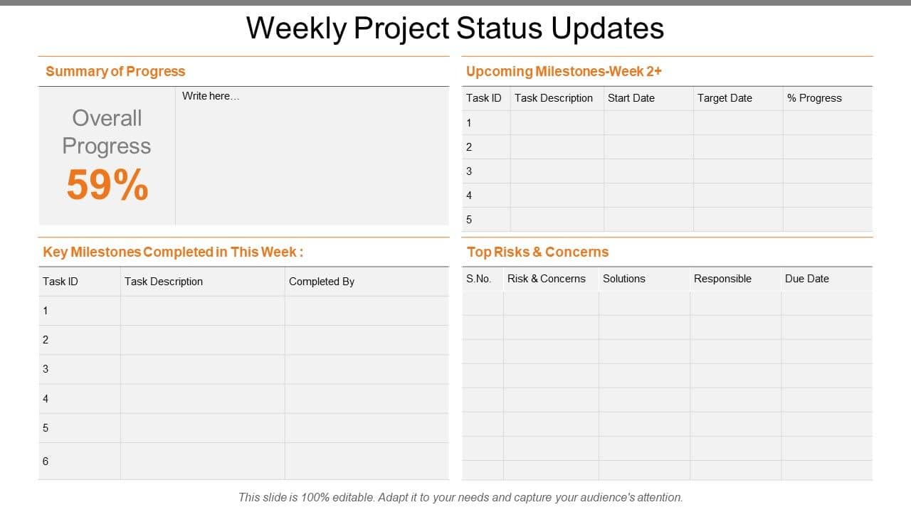 Posts | Practical tips that guide you from first-time product manager ...