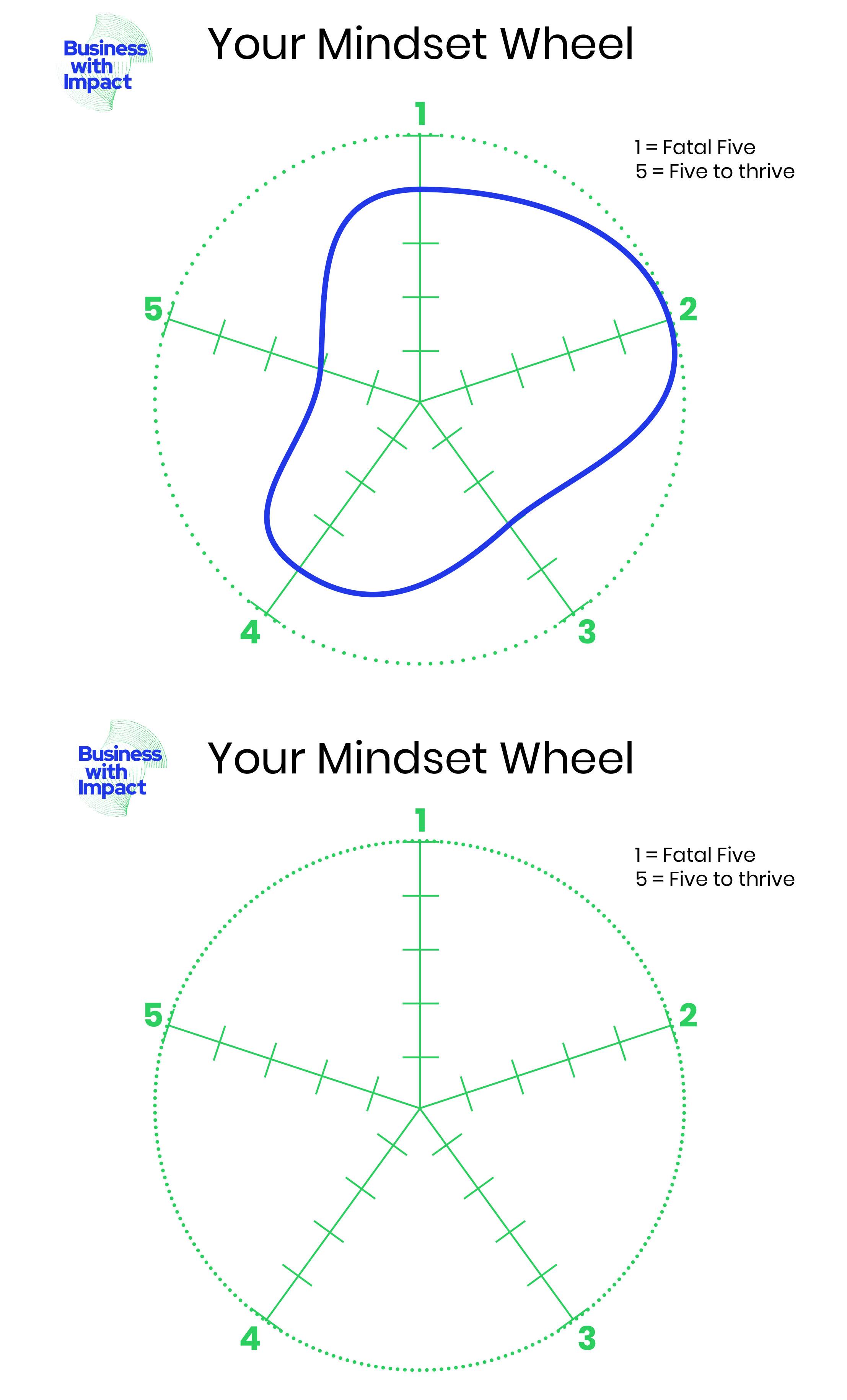 Are you making these mistakes? – The Circular Economist