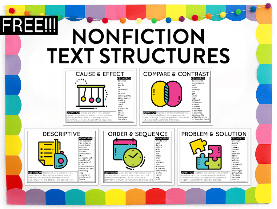 Text Structure Posters