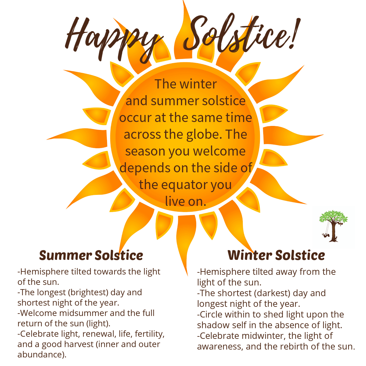 🌟 Happy Solstice! ️ Enjoy the change of seasons with these celebration ...