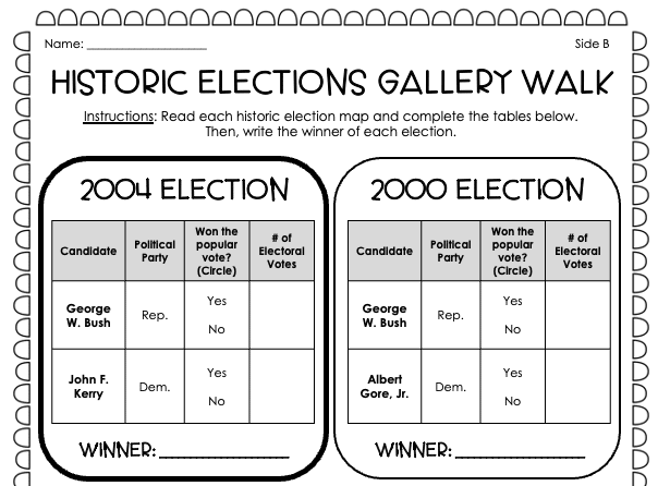 Top 5 Presidential Election Videos for Kids - The Clever Teacher