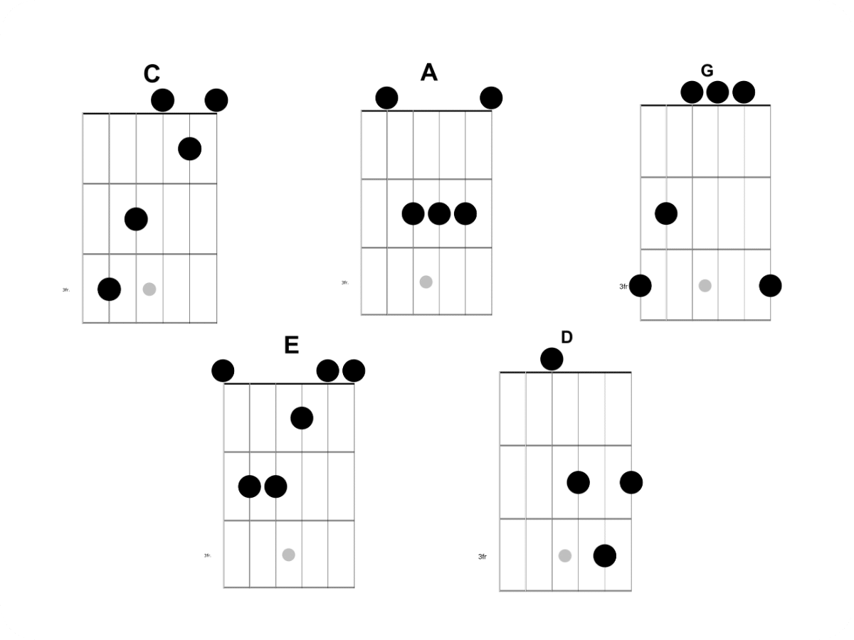 Basic Guitar Chord Shapes