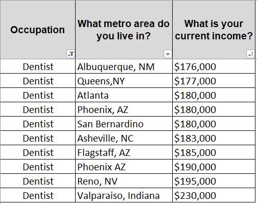 LP - Dentist Salary Google Search