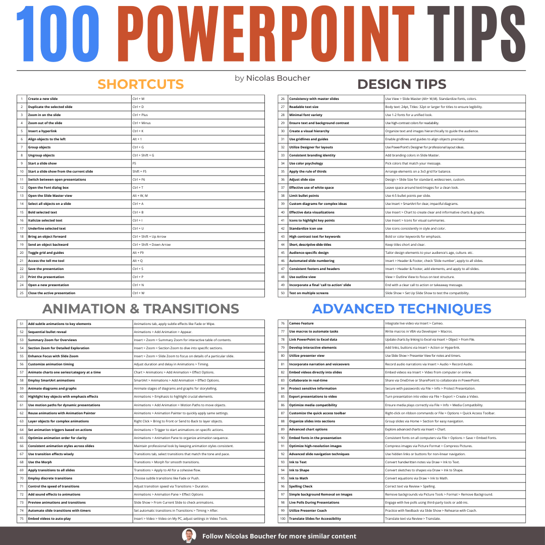 100 PowerPoint