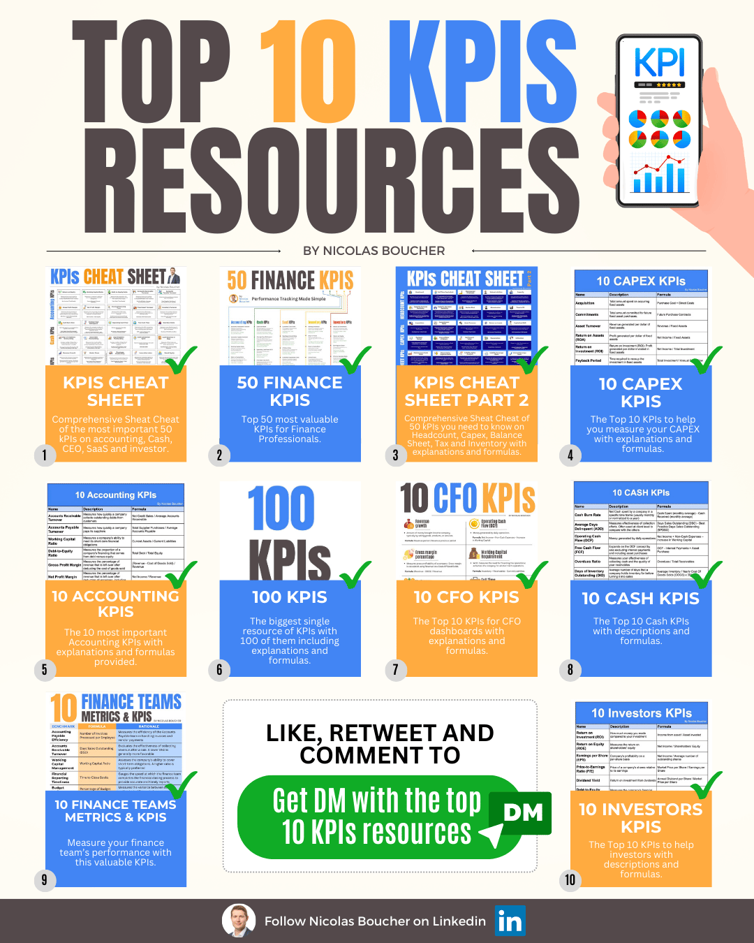 Top 10 KPIs Resources