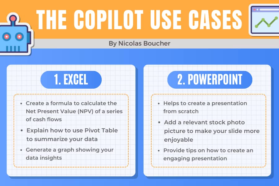 How can Copilot help you in Excel and Powerpoint