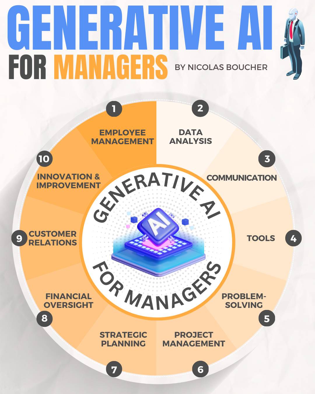 How AI is making managers more productive (+ Free Webinar)