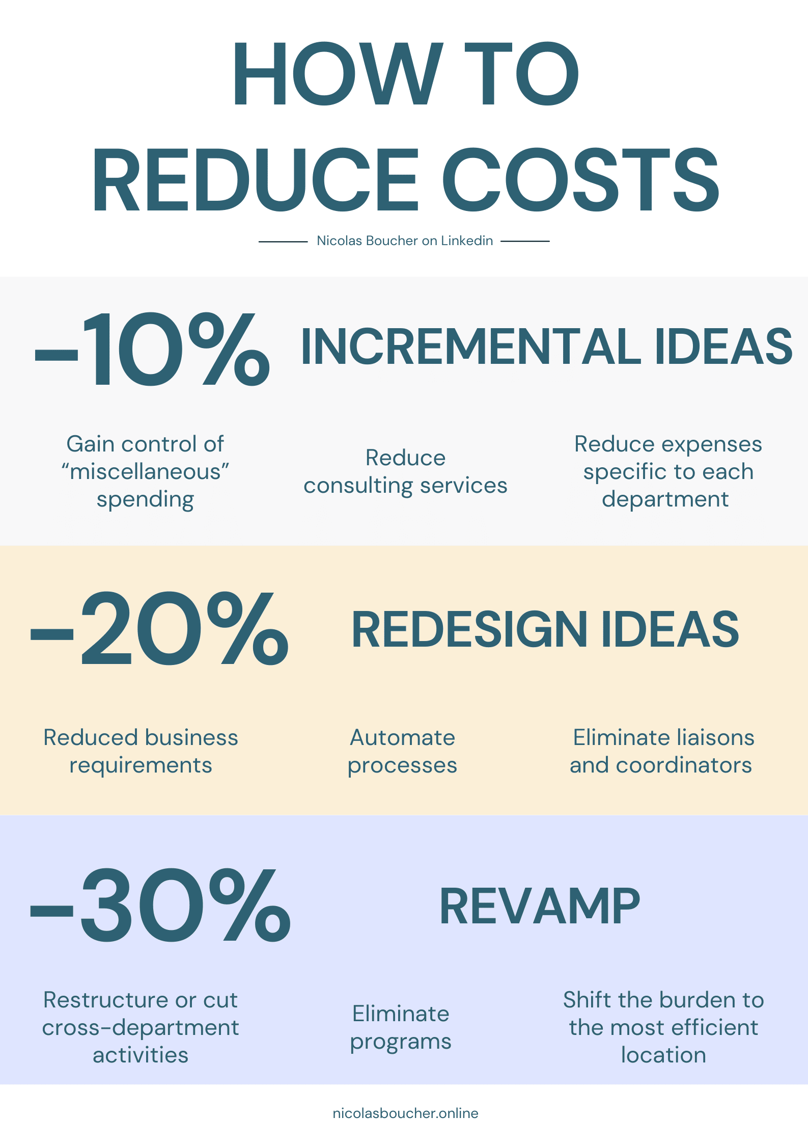 Turn Finance into A Profit Center
