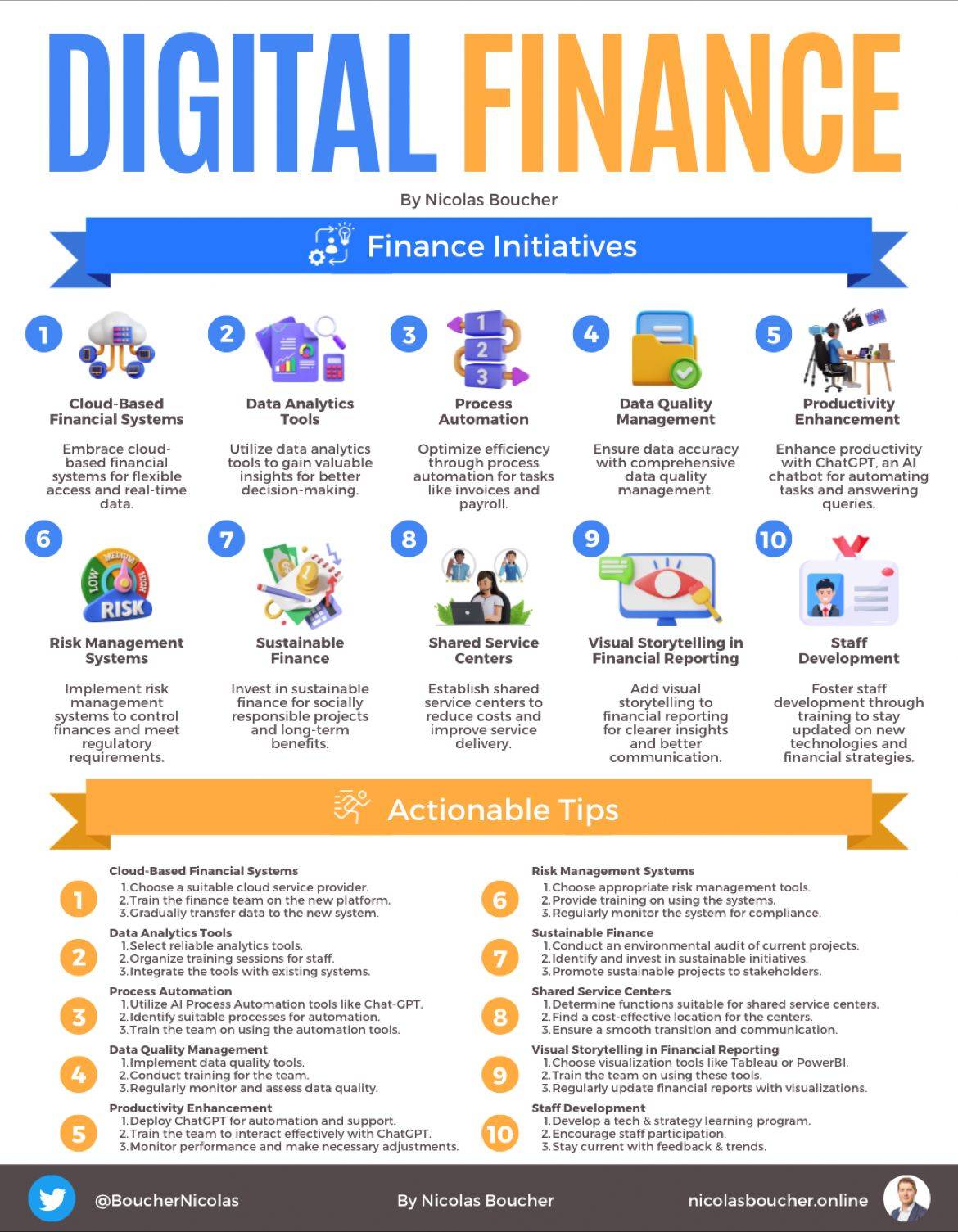 My top 10 Digital Initiatives for Finance (+ free guide inside)