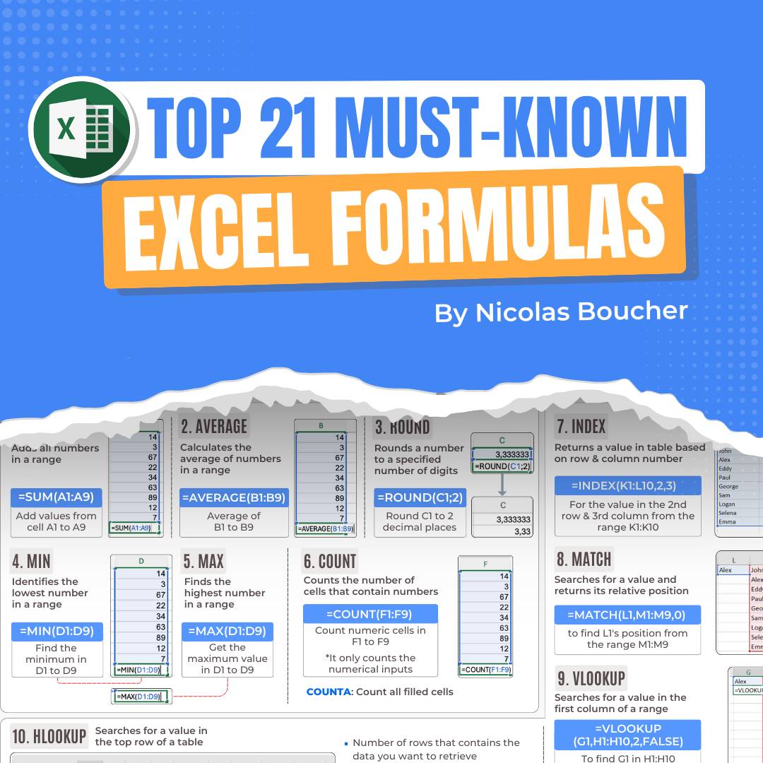 Top 21 Excel Formulas