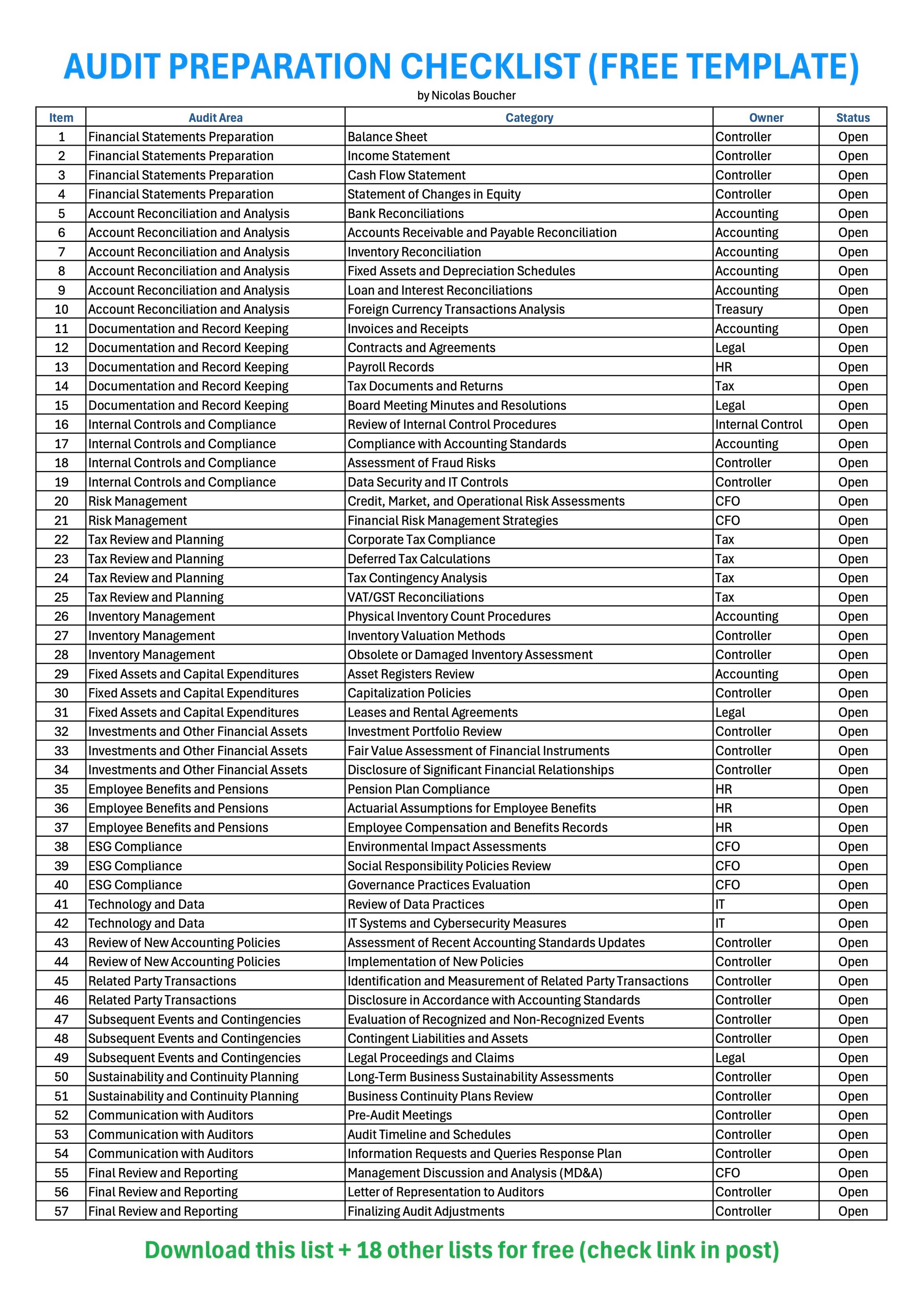 Audit Preparation Checklist Audit Preparation Checklist