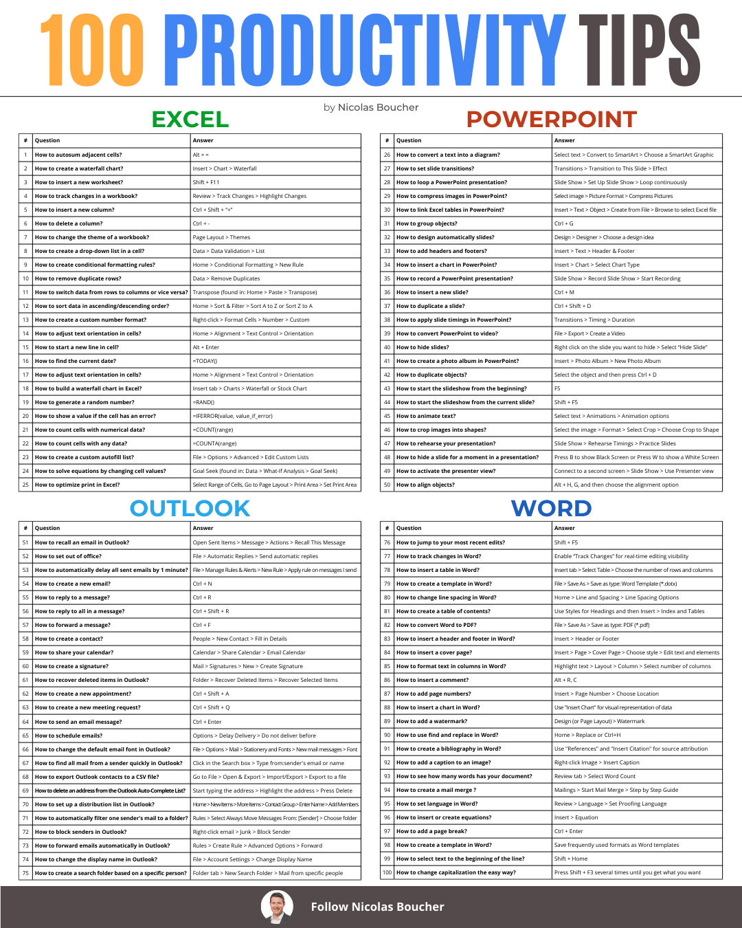 100 Productivity Tips 100 Productivity Tips