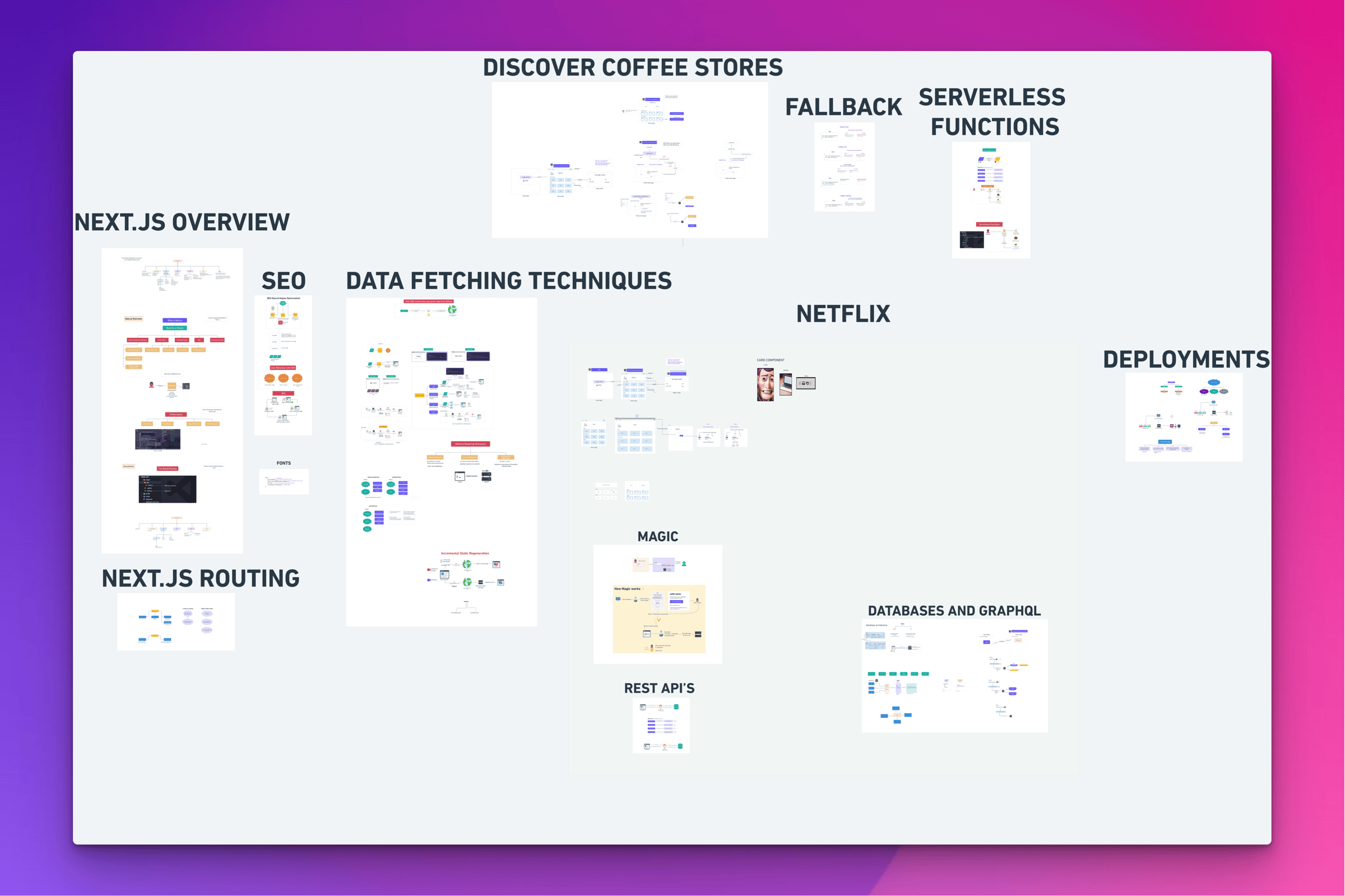 Cheatsheet for Learning Next.js Visually