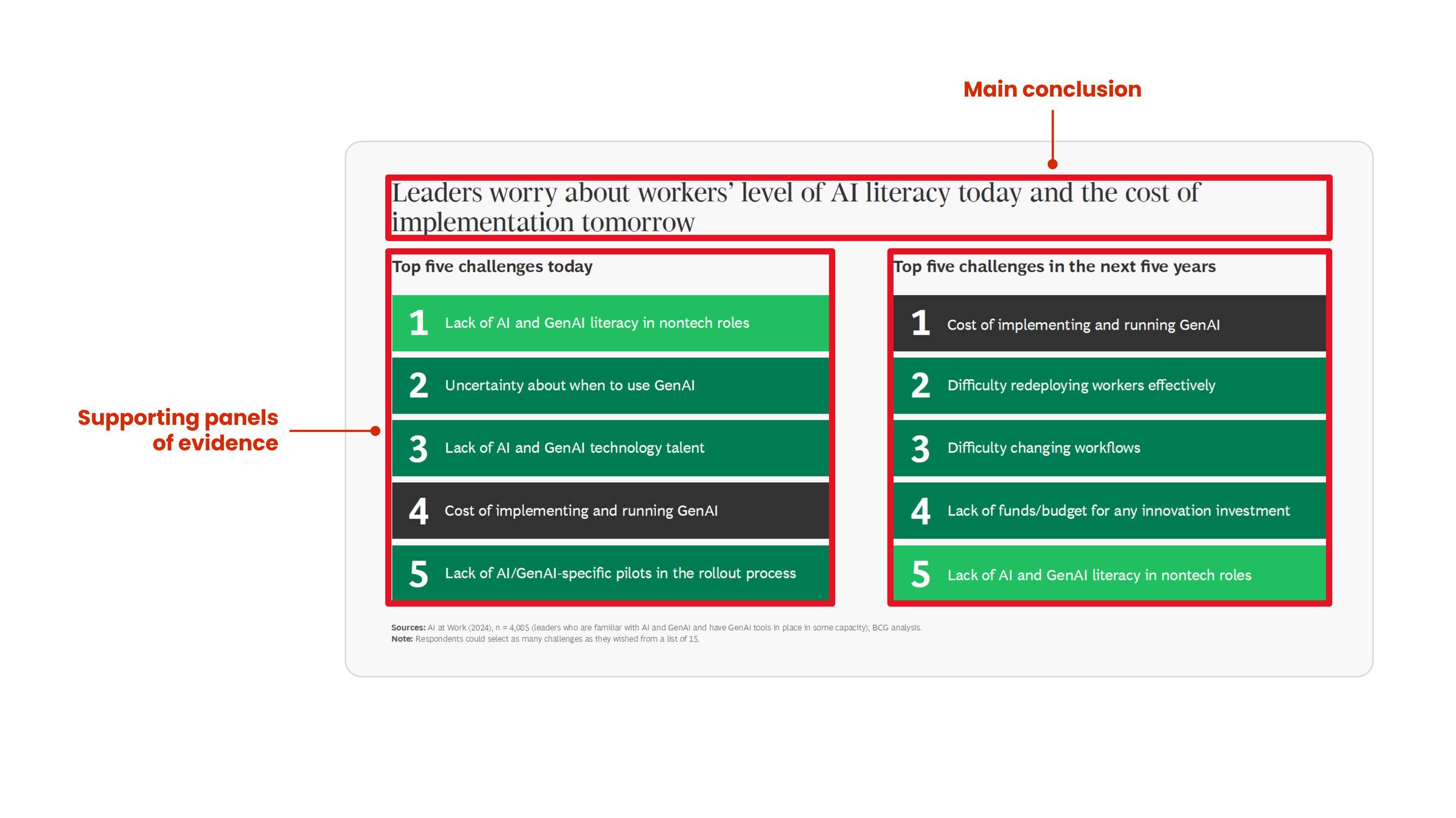 The 4 Essential Slides Used by McKinsey, Bain & BCG