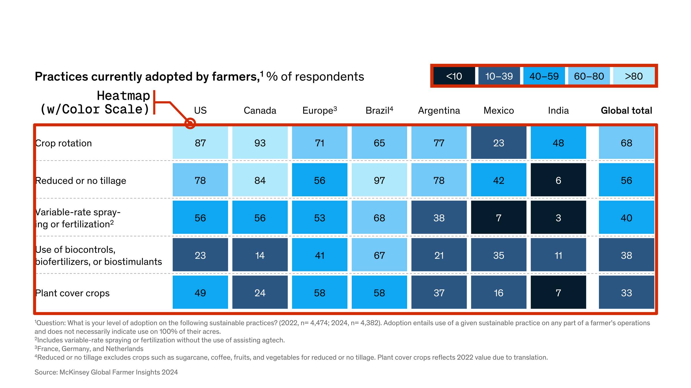 The Only 10 Charts You Need for Effective Data Visualization (Analyzed ...
