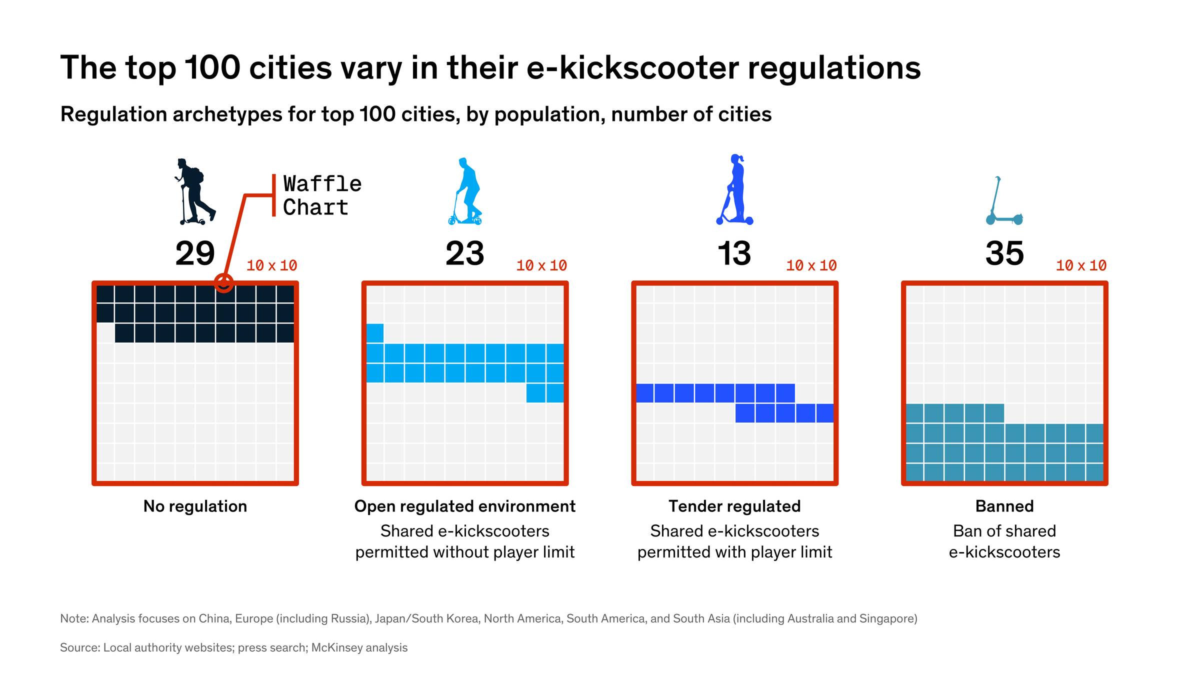 The Only 10 Charts You Need for Effective Data Visualization (Analyzed ...