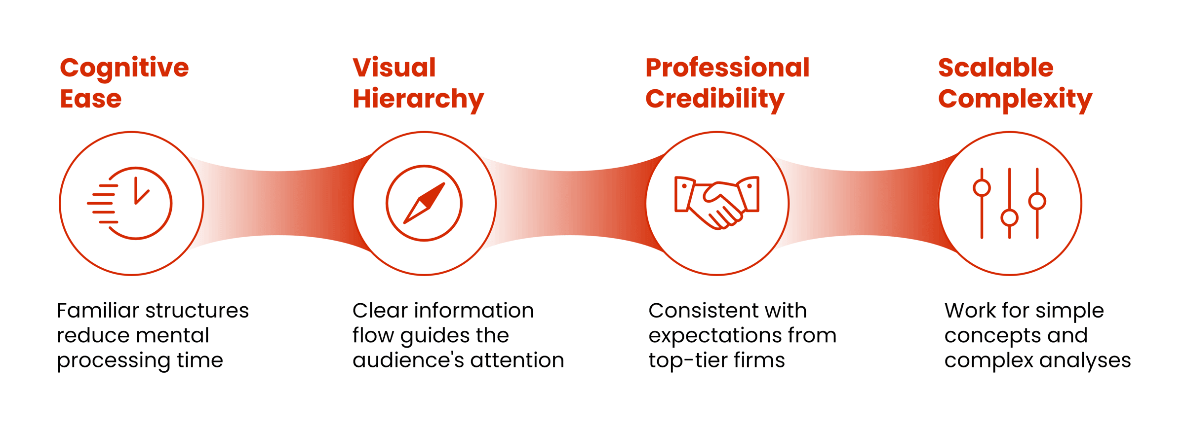 The 4 Essential Slides Used by McKinsey, Bain & BCG