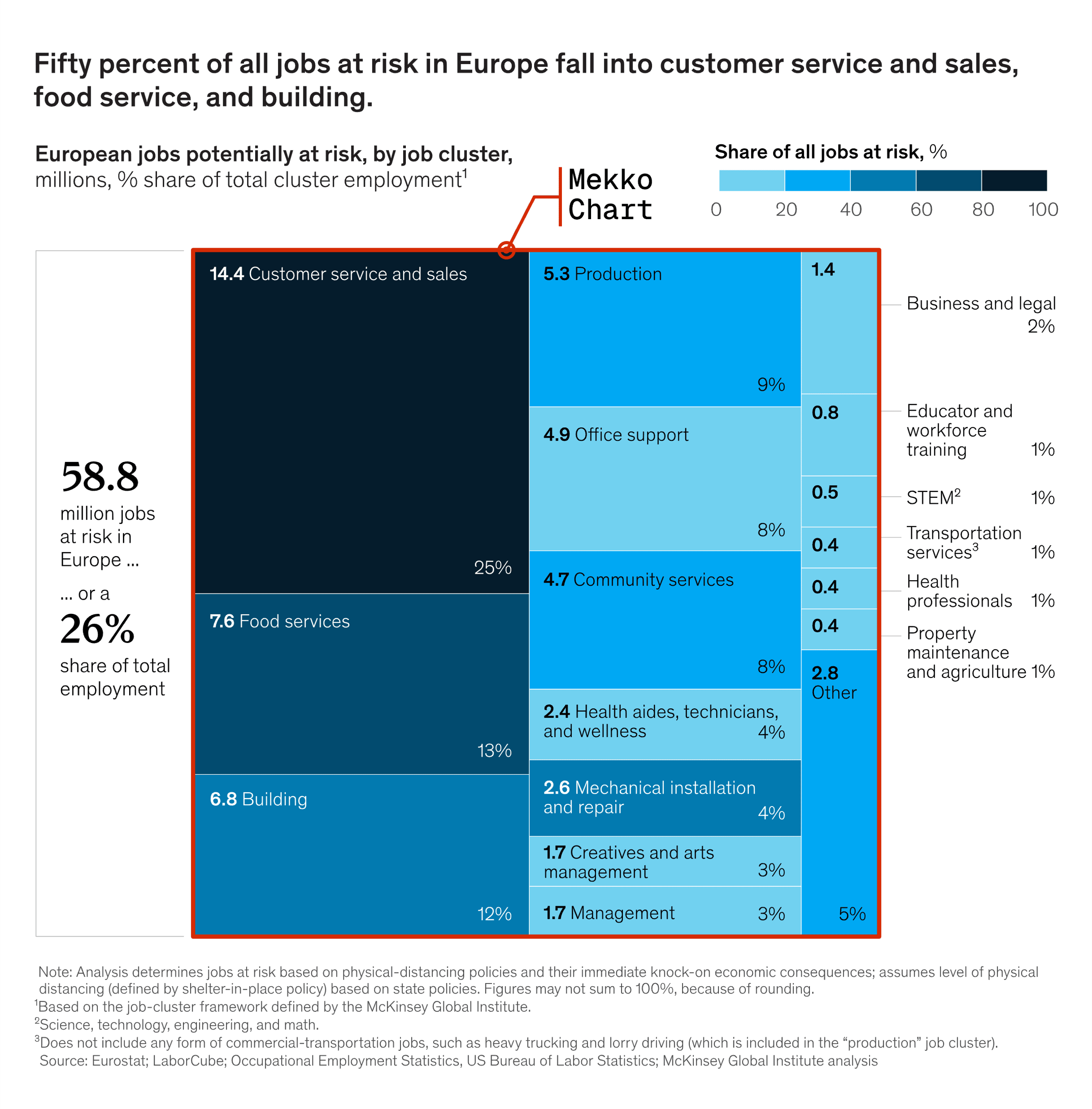 The Only 10 Charts You Need for Effective Data Visualization (Analyzed ...