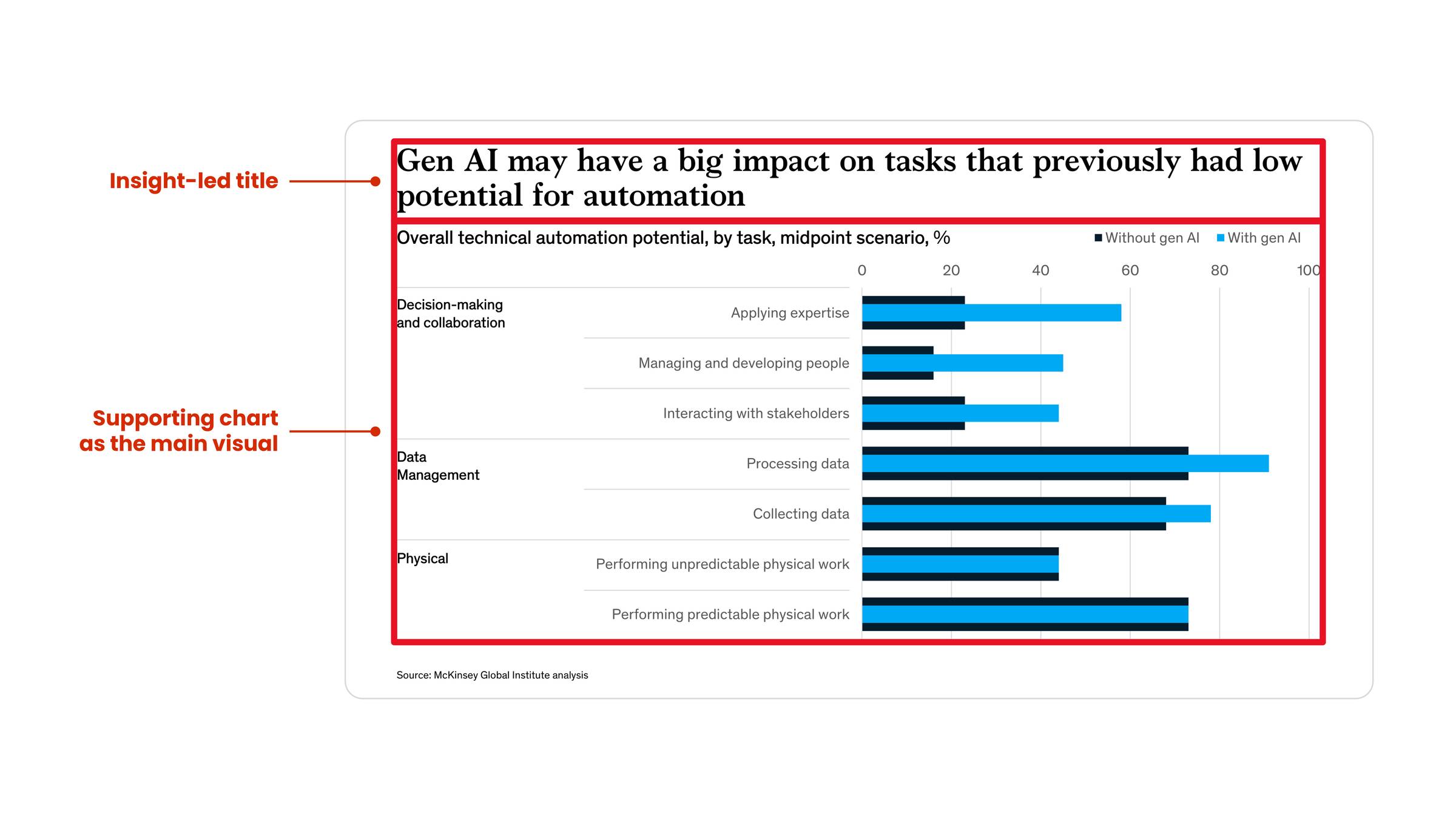 The 4 Essential Slides Used by McKinsey, Bain & BCG