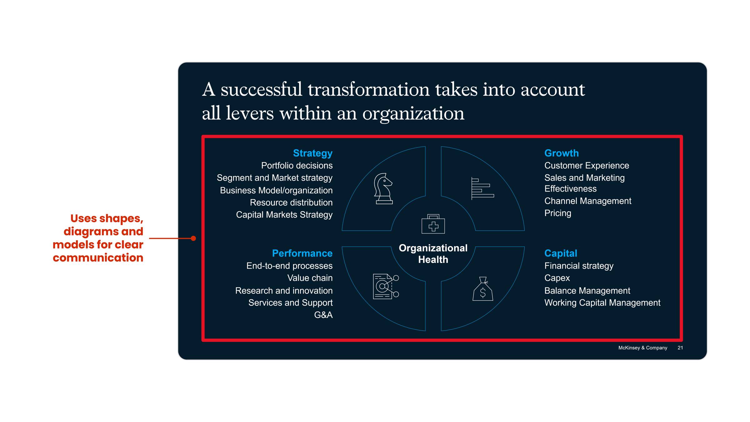 The 4 Essential Slides Used by McKinsey, Bain & BCG