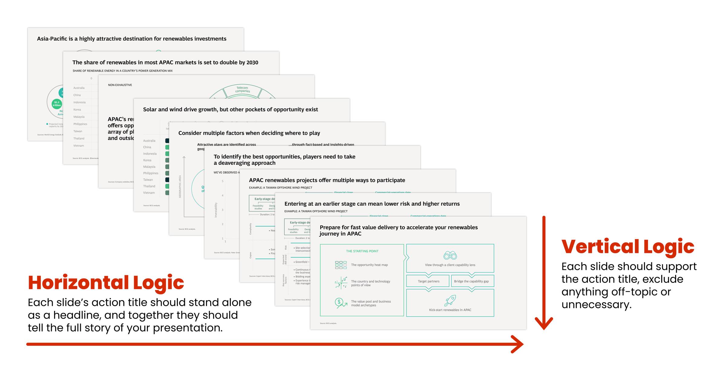 How McKinsey, BCG & Bain Build Slide Decks That Tell Clear Stories