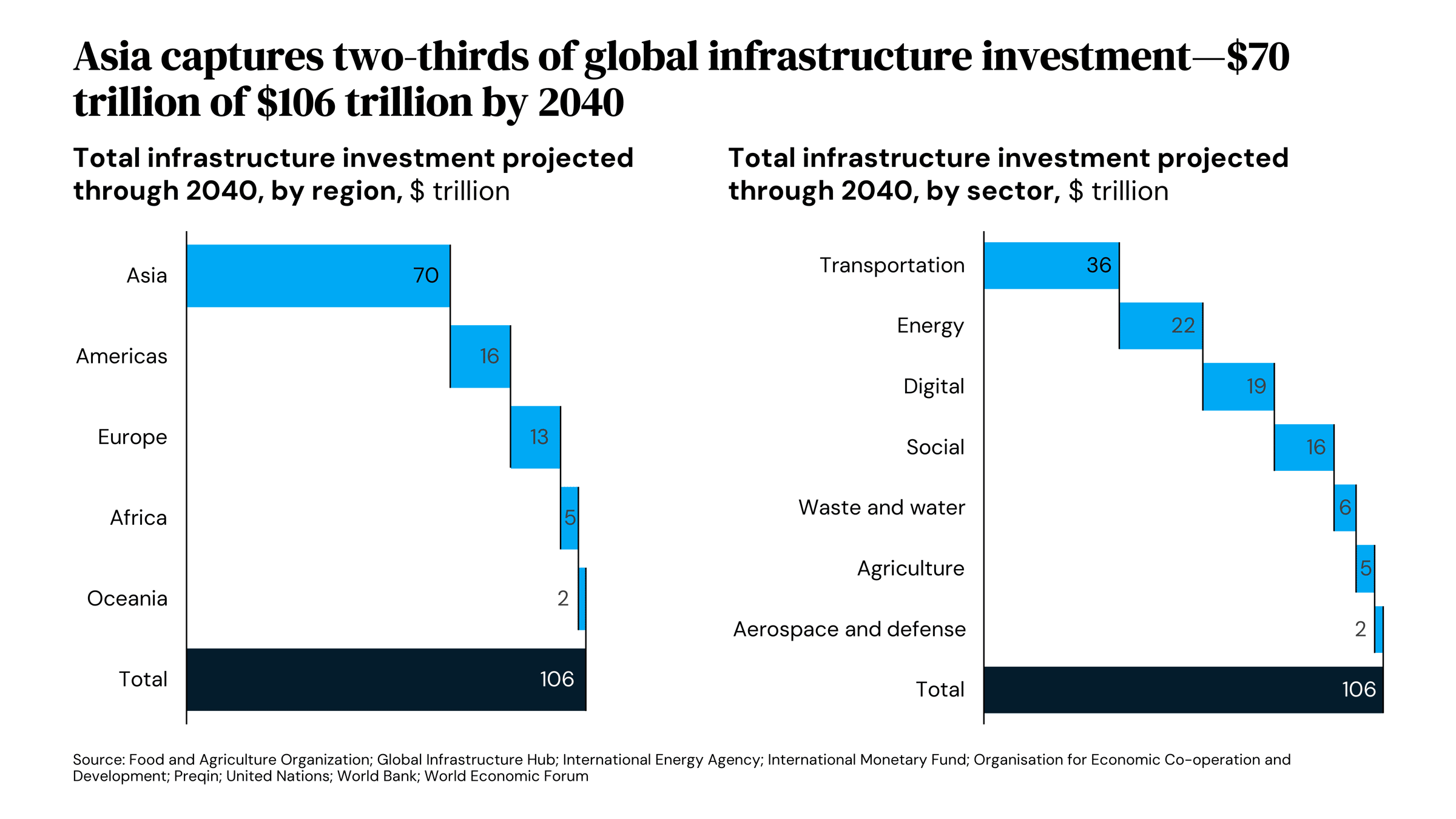 The Data Viz Pro Playbook: Turn Raw Data Into Stories That Stick