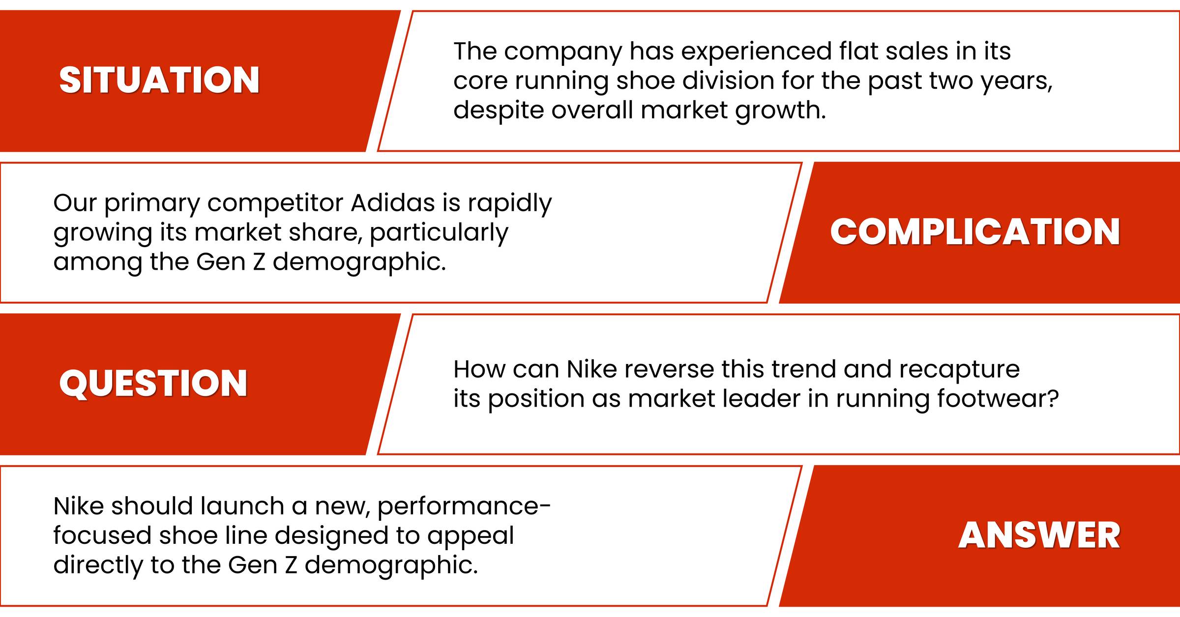 How McKinsey, BCG & Bain Build Slide Decks That Tell Clear Stories