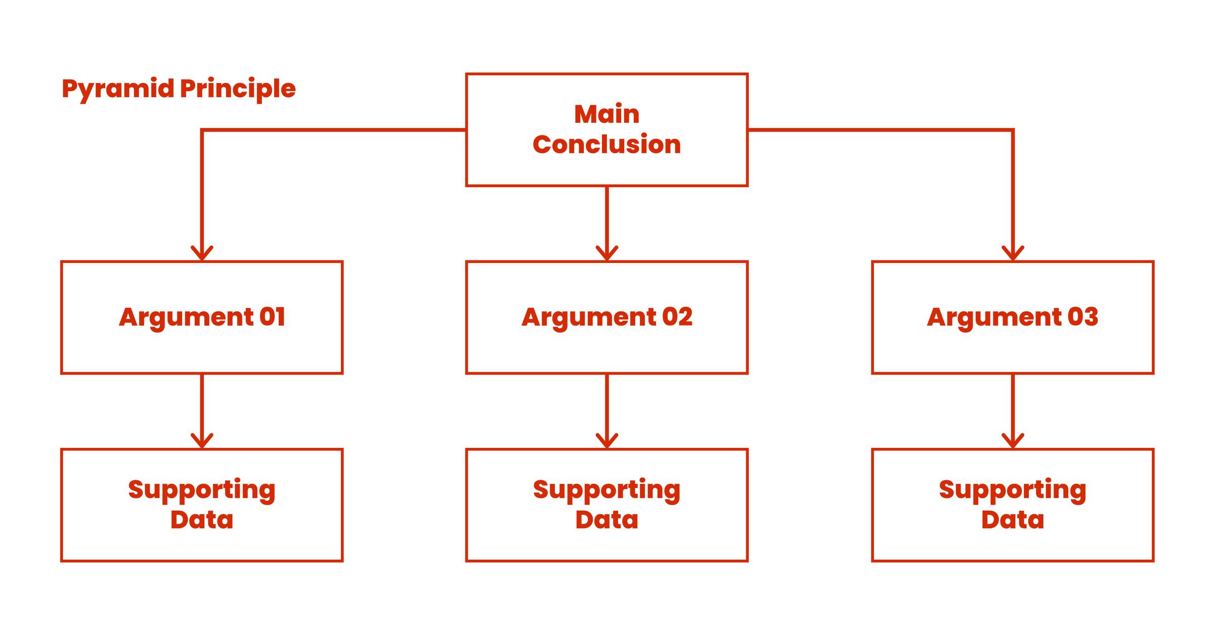 How McKinsey, BCG & Bain Build Slide Decks That Tell Clear Stories