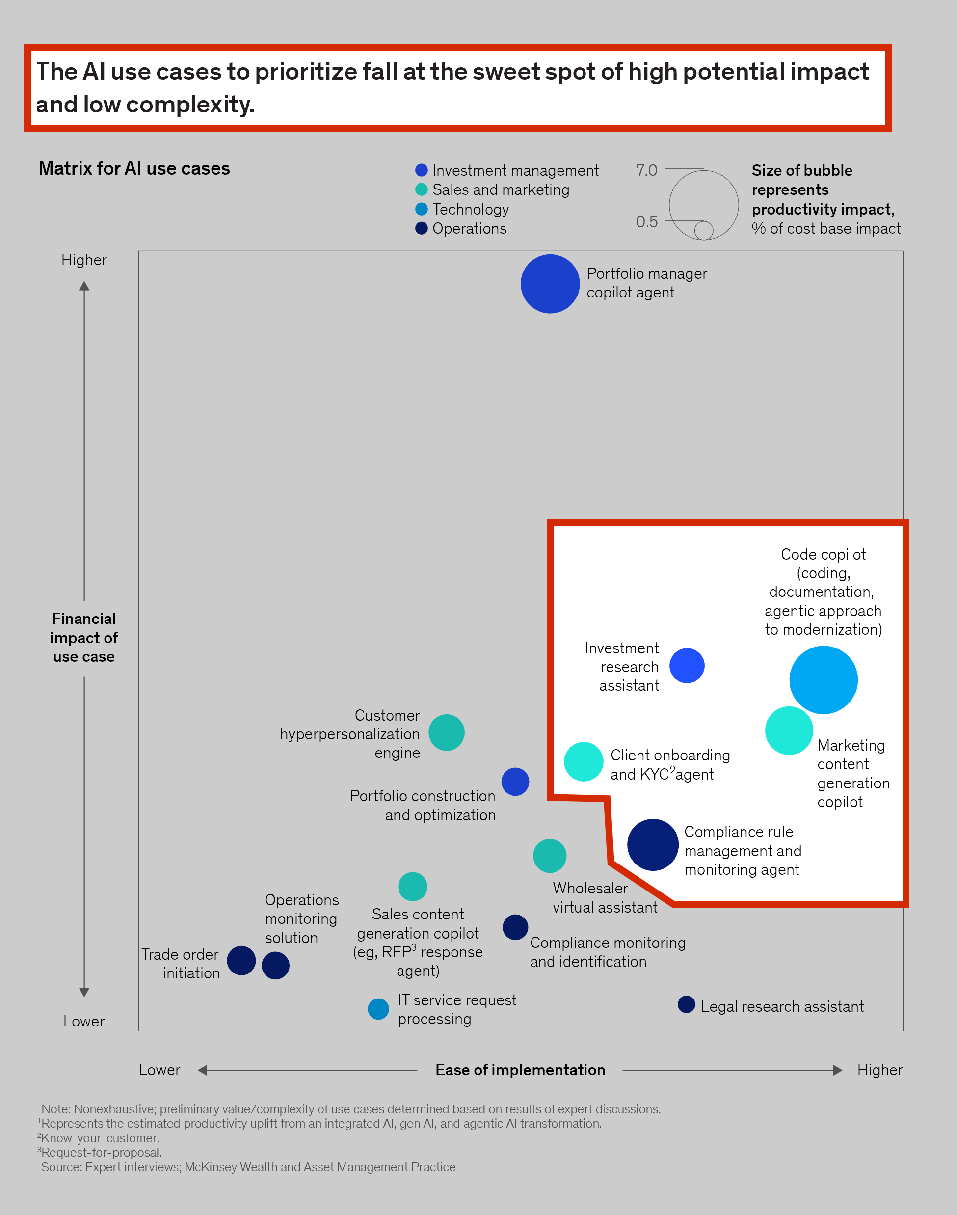 The Only 10 Charts You Need for Effective Data Visualization (Analyzed ...