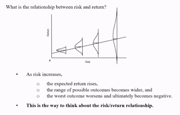 My notes on Howard Marks Presentation on Investing Risks in Current ...