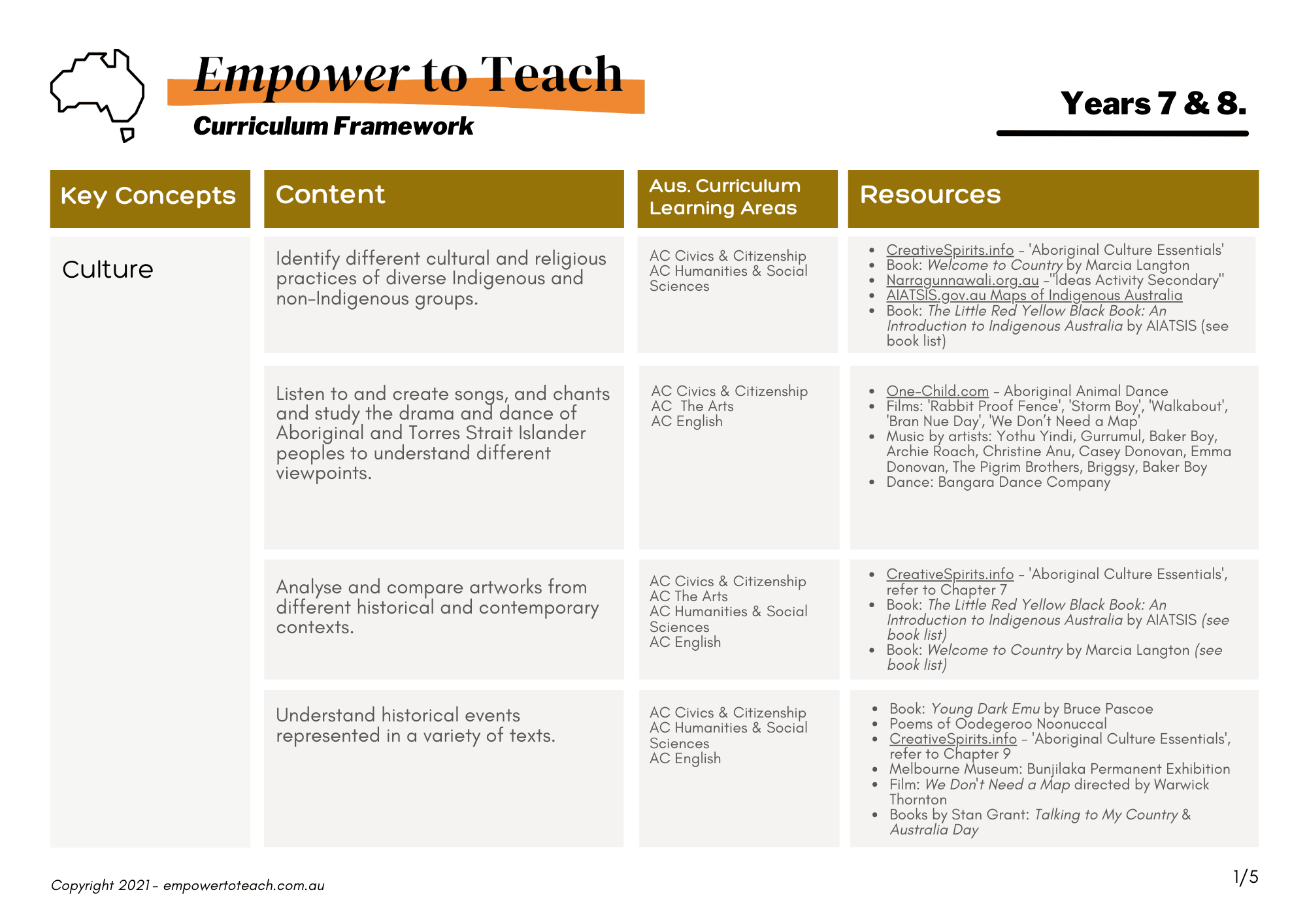 Empowered to teach.