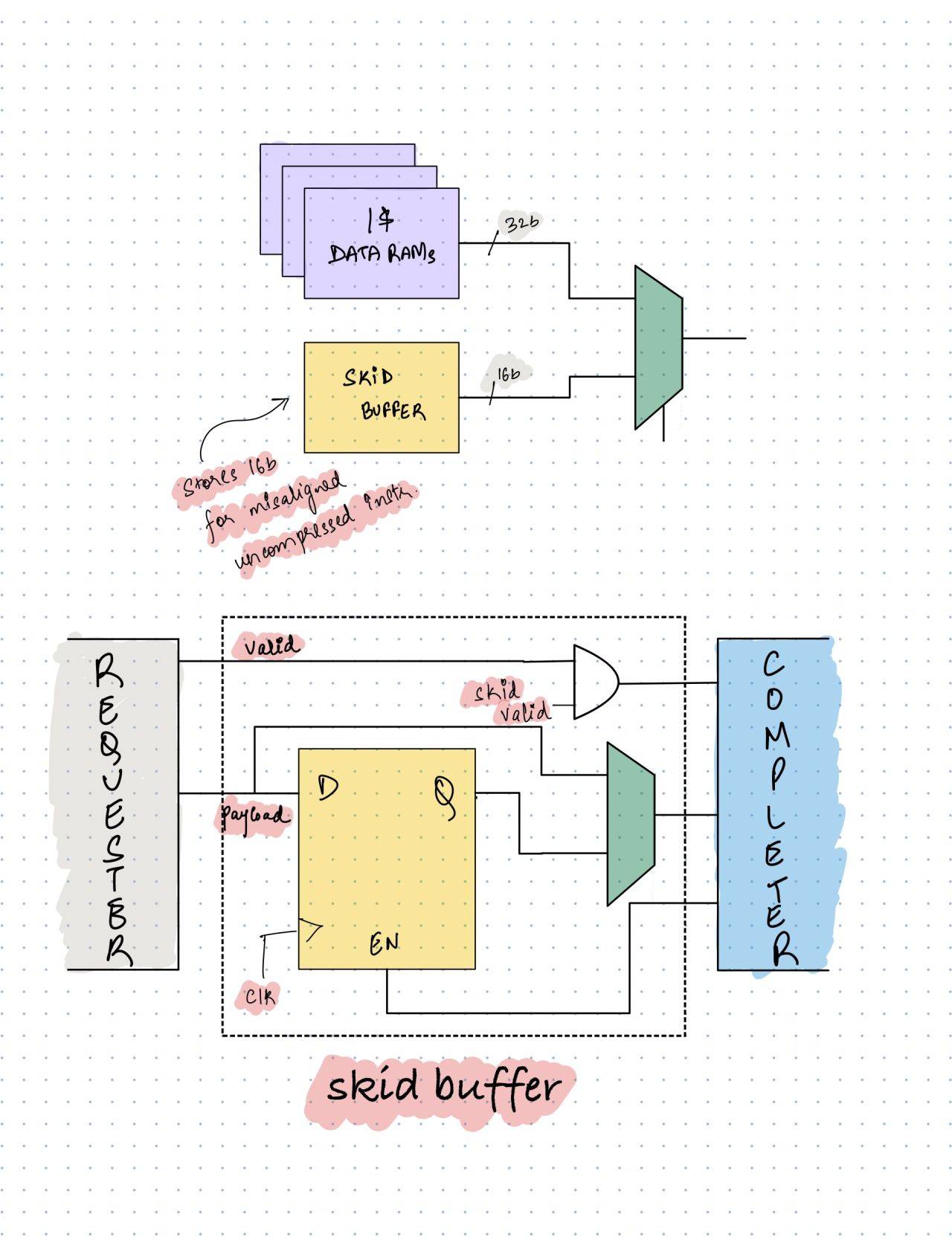 Have you ever designed a Skid Buffer? 😵‍💫