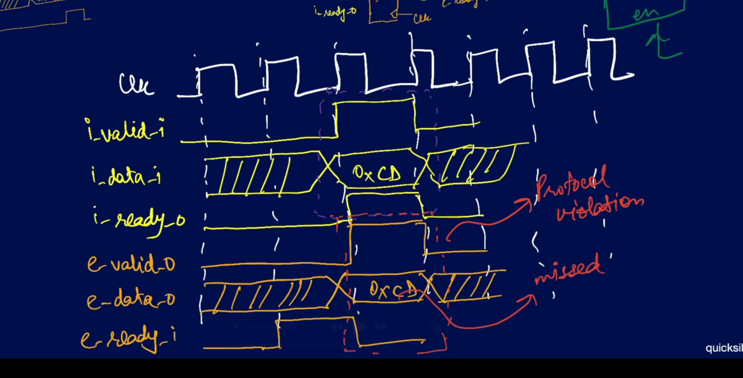 How to get started learning AXI Protocol ⚡️