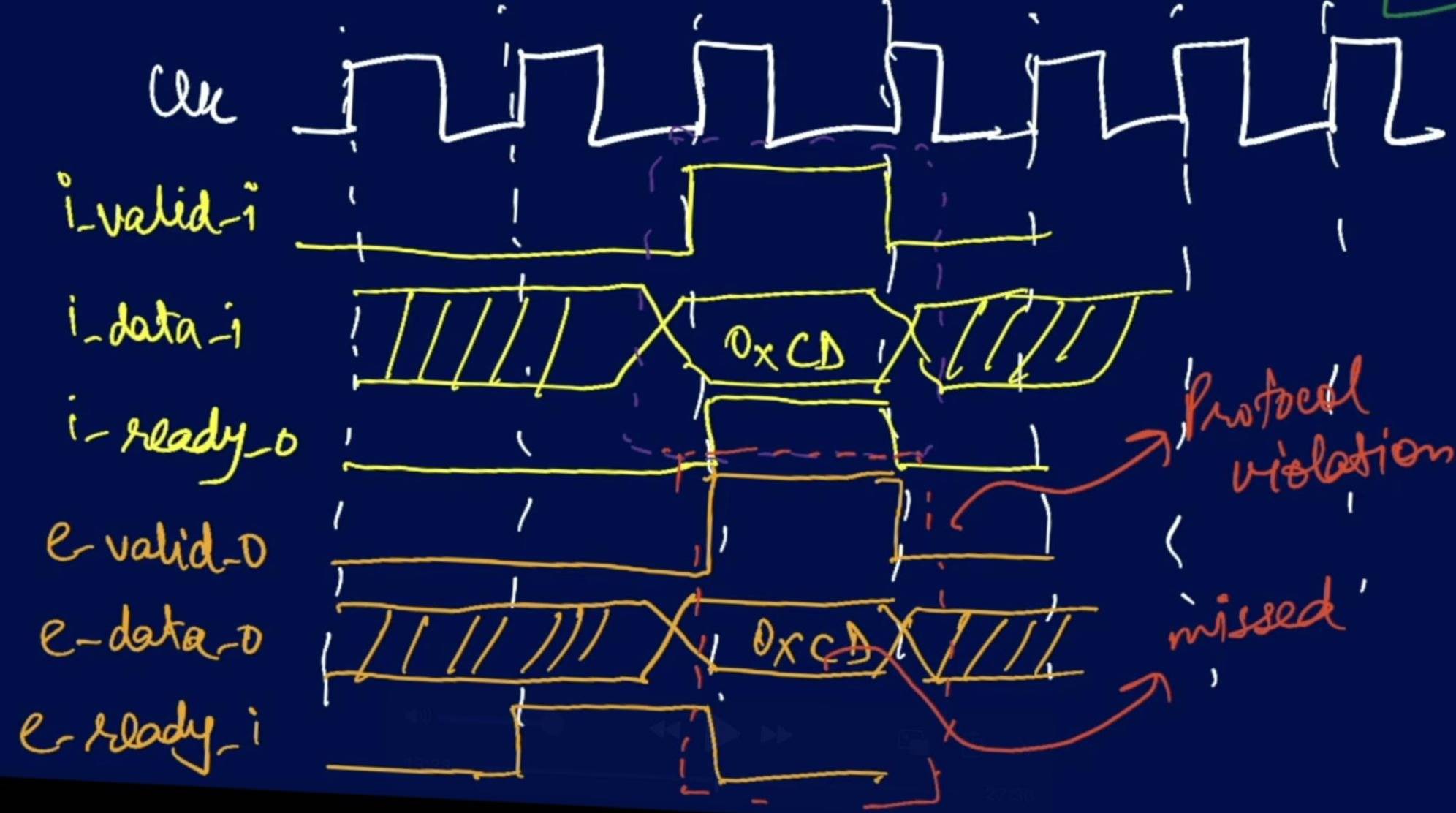 Have you ever designed a Skid Buffer? 😵‍💫