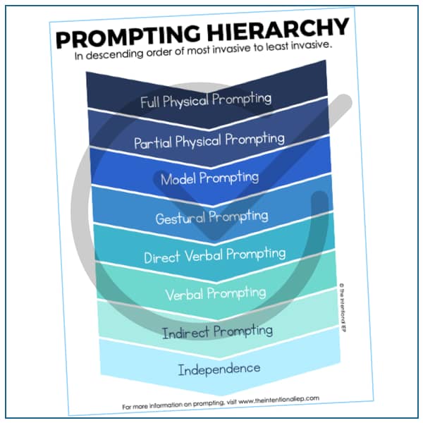 Prompting Hierarchy