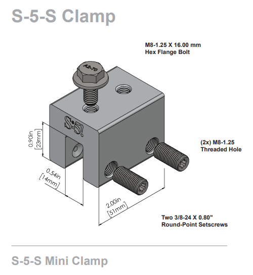 What is an S5 Clamp? - IOTG Solar Ltd