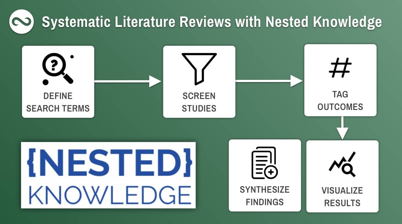 Tool Review: Nested Knowledge for Systematic Literature Reviews