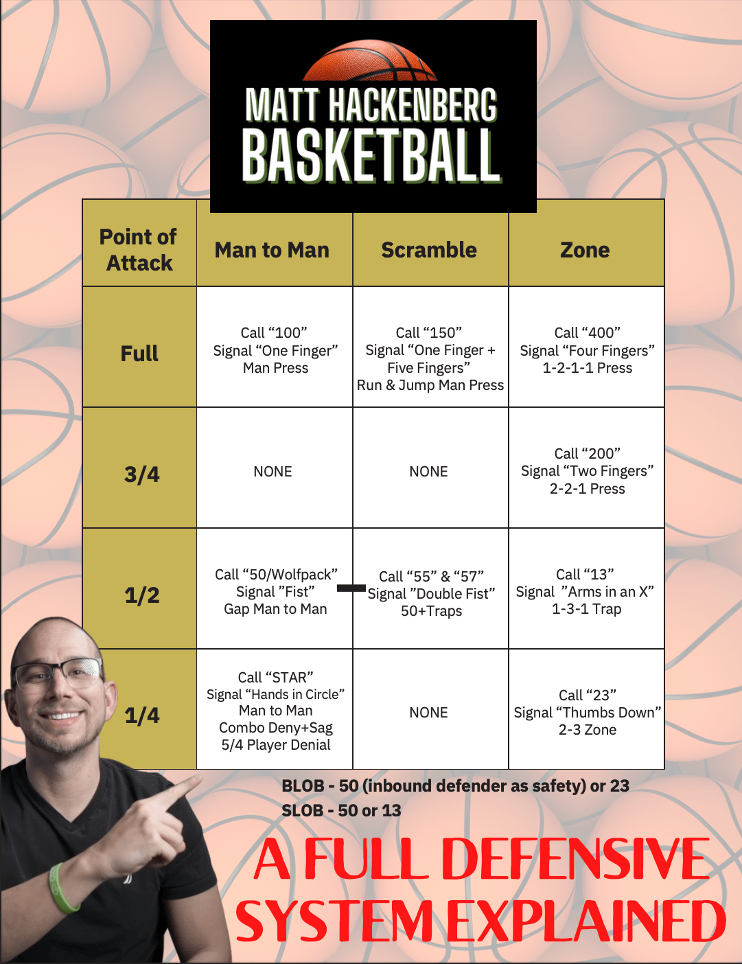 Take your defense to the next level! Diagrams and explanations for man ...