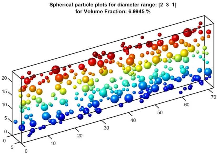 How to create 3D voided microstructures | My audience composition | We are time!