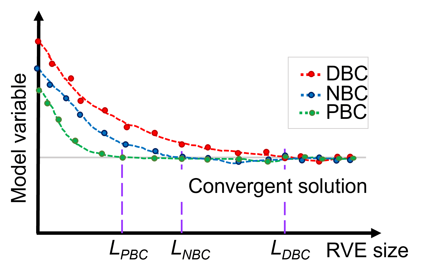 Why Periodic Boundary Conditions are Special