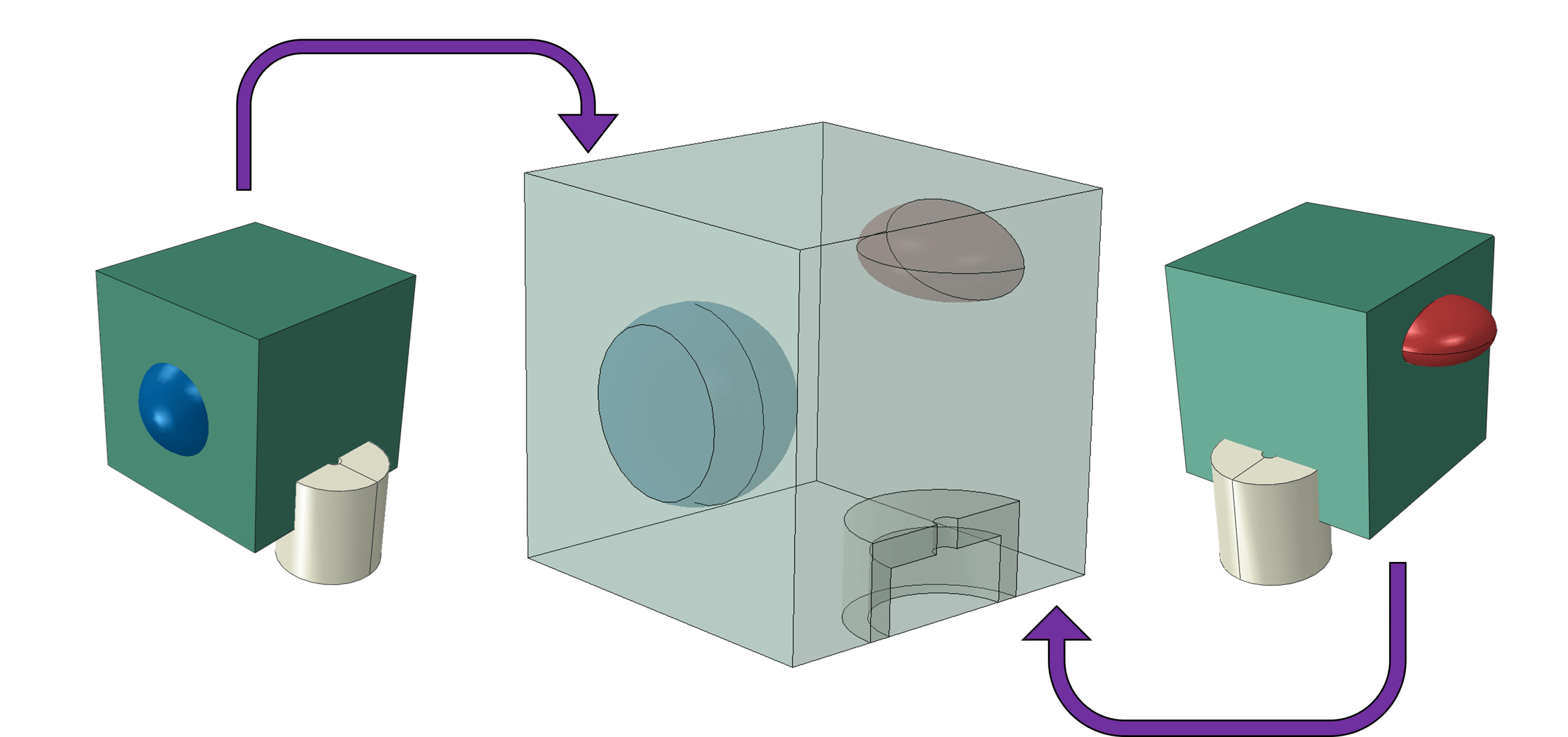 How To Trim Boundary Particles fibres Videos Hiatus YouTube Vs TVs