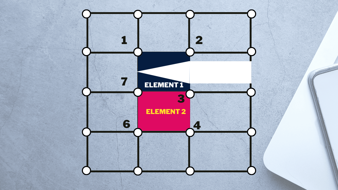 The Magic Of Extended Finite Element Modelling Xfem