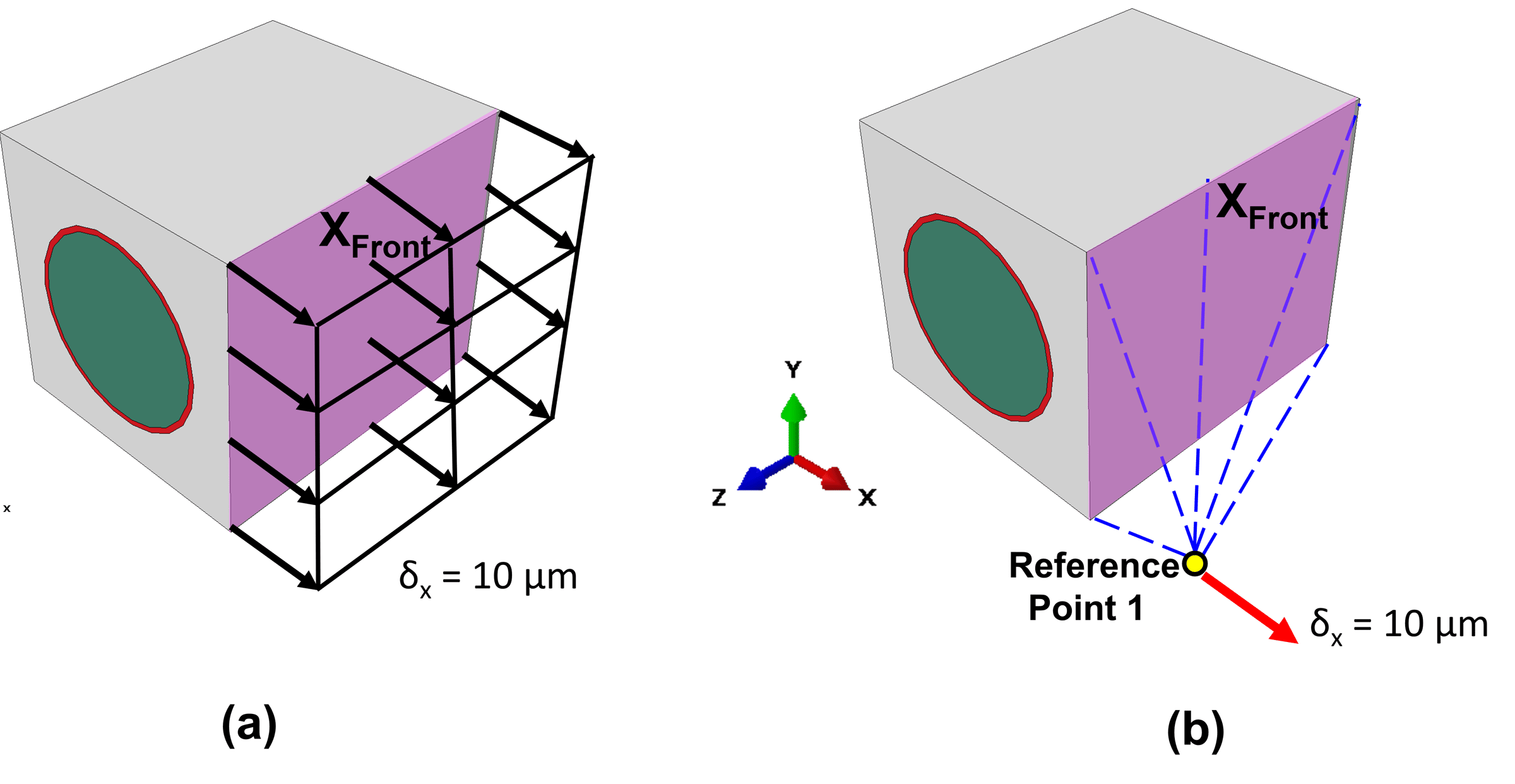 Pros and Cons of applying Tensile loads | Celebrate a CM Videos Insider