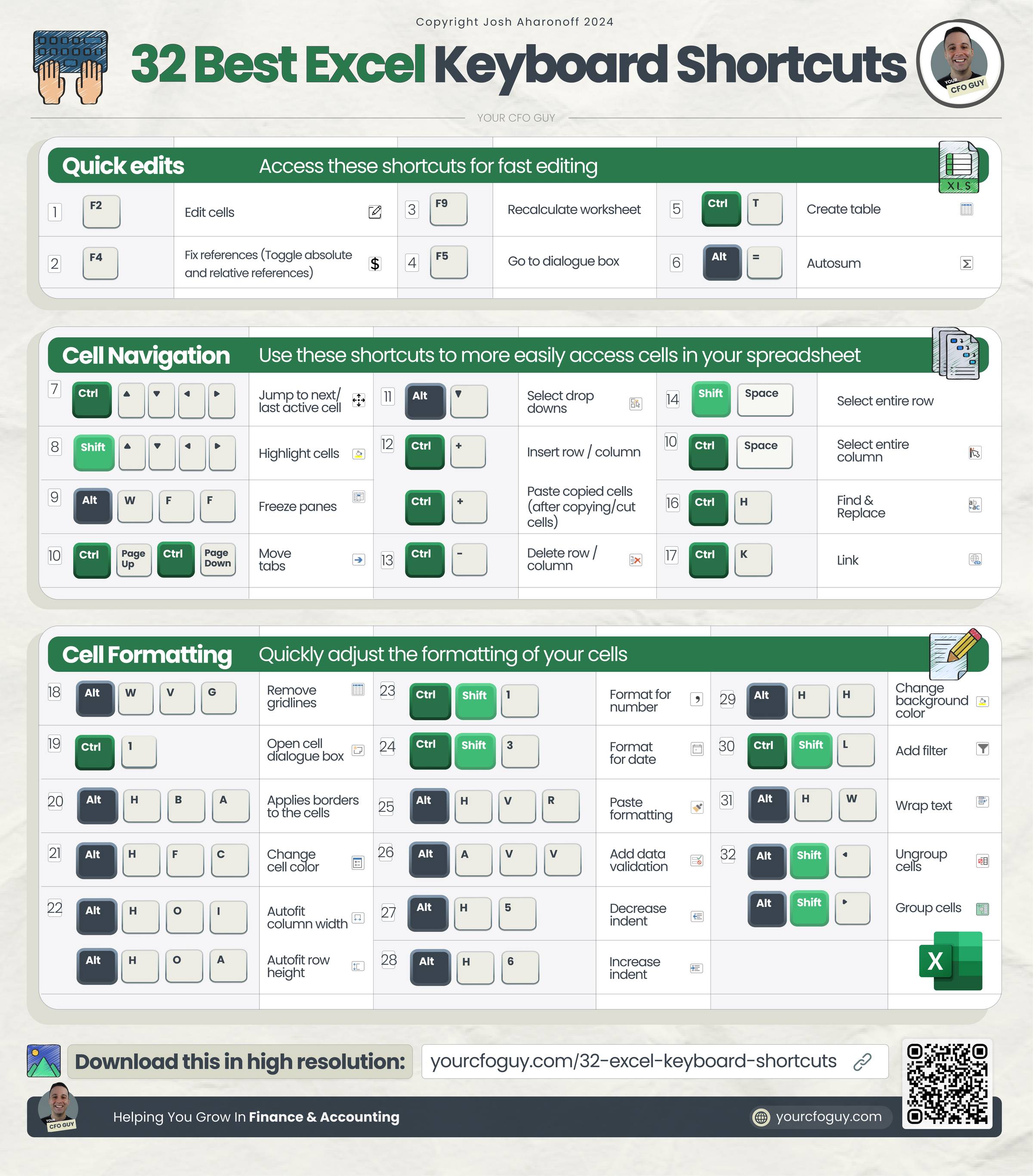 32 Best Excel Keyboard Shortcuts