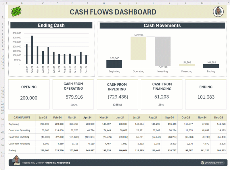 Cash Flows Dashboard