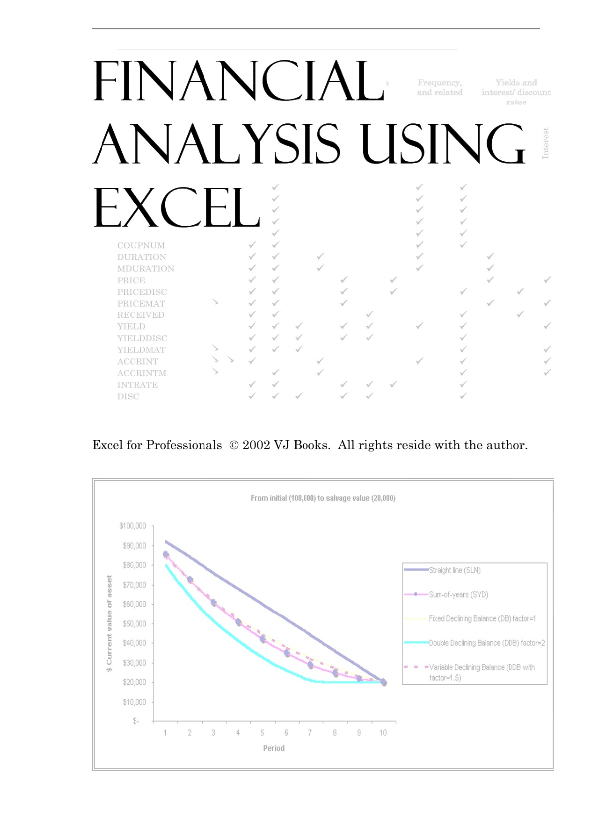 Financial Analysis using Excel